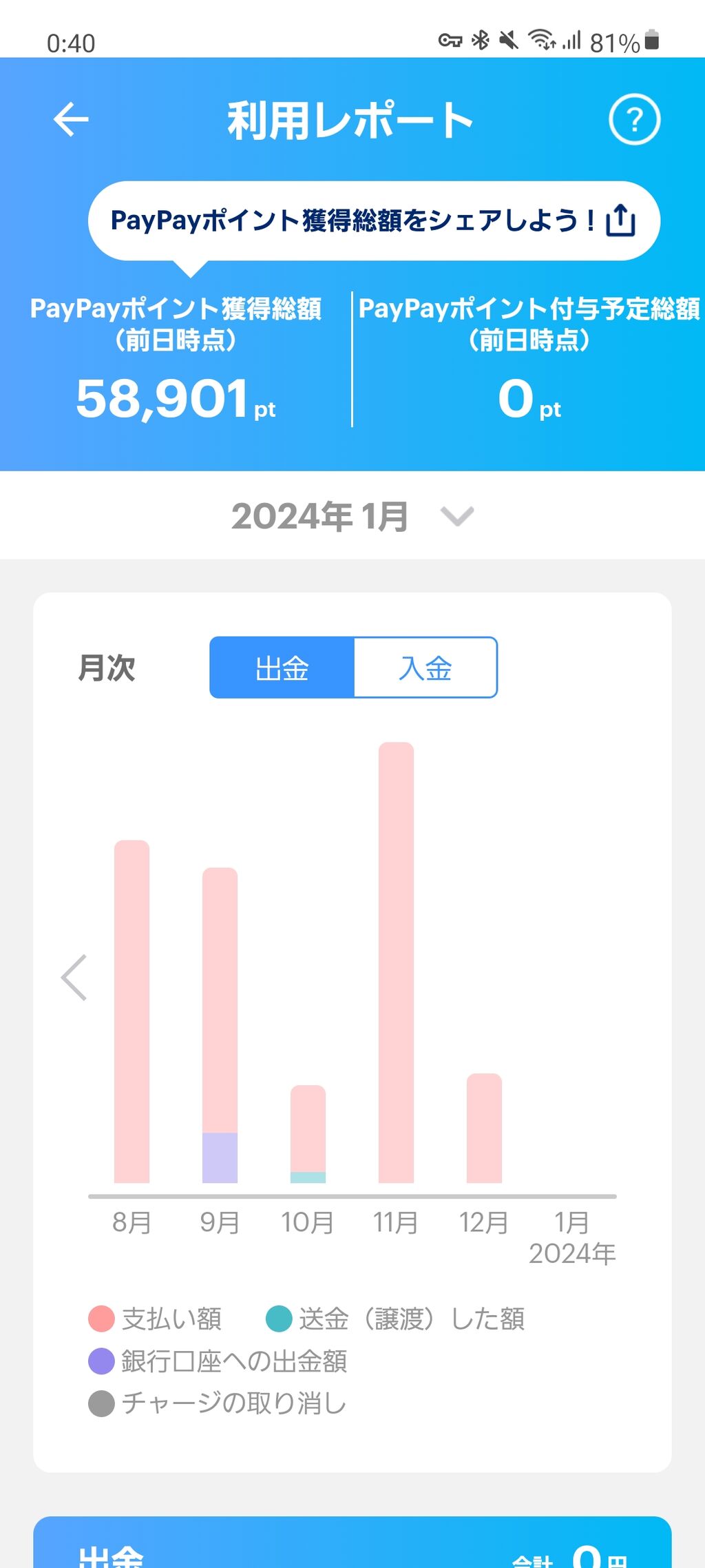 「PayPay」と「楽天pay」、どっちが有能？ : 鈴木さん速報