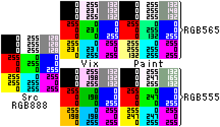 Rgb565