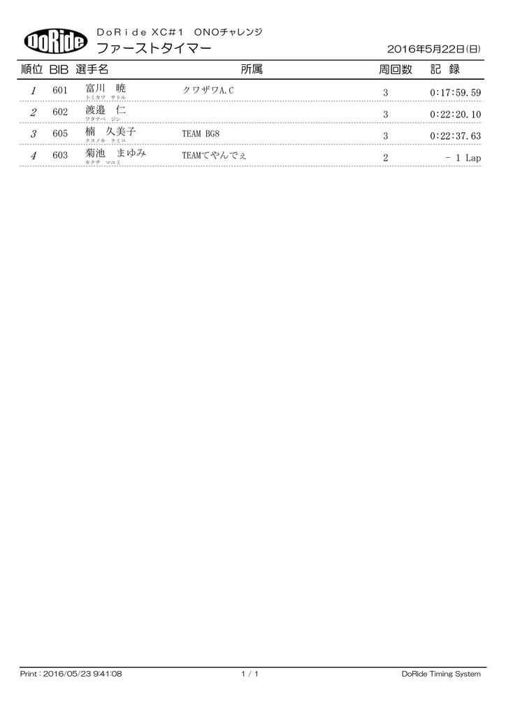 【ﾌｧｰｽﾄﾀｲﾏｰ・小学生】XC#1 ONOチャレンジ : DoRideリザルト