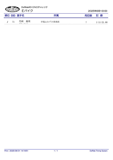 【エリート・エキスパート】ONOチャレンジ : DoRideリザルト