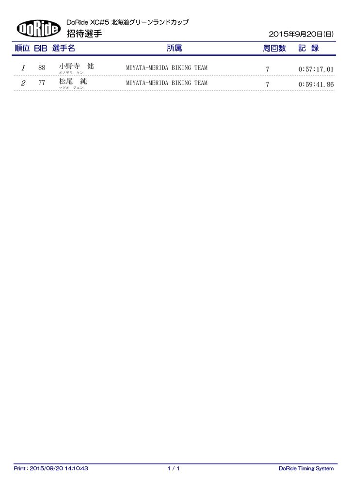 【ｴﾘｰﾄ・ｴｷｽﾊﾟｰﾄ】XC#5 北海道グリーンランドカップリザルト。 : DoRideリザルト