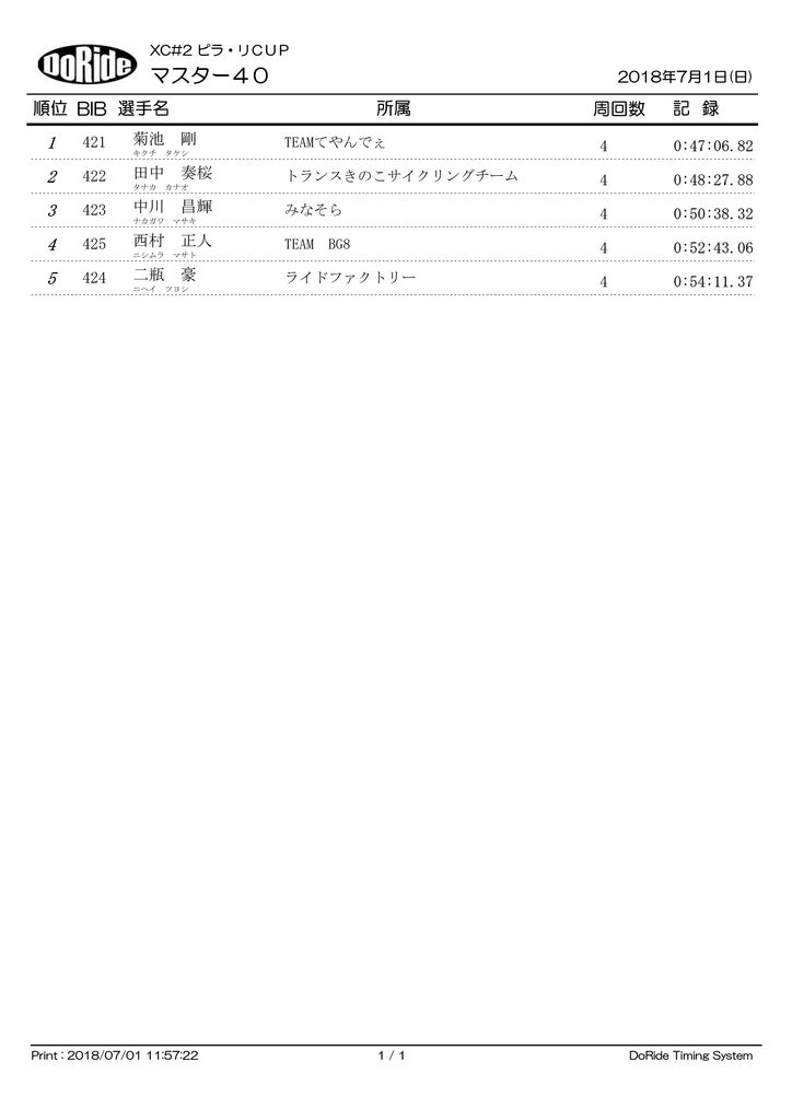 【ﾏｽﾀｰ･ｳｨﾒﾝ】XC#2 ピラ・リカップ : DoRideリザルト