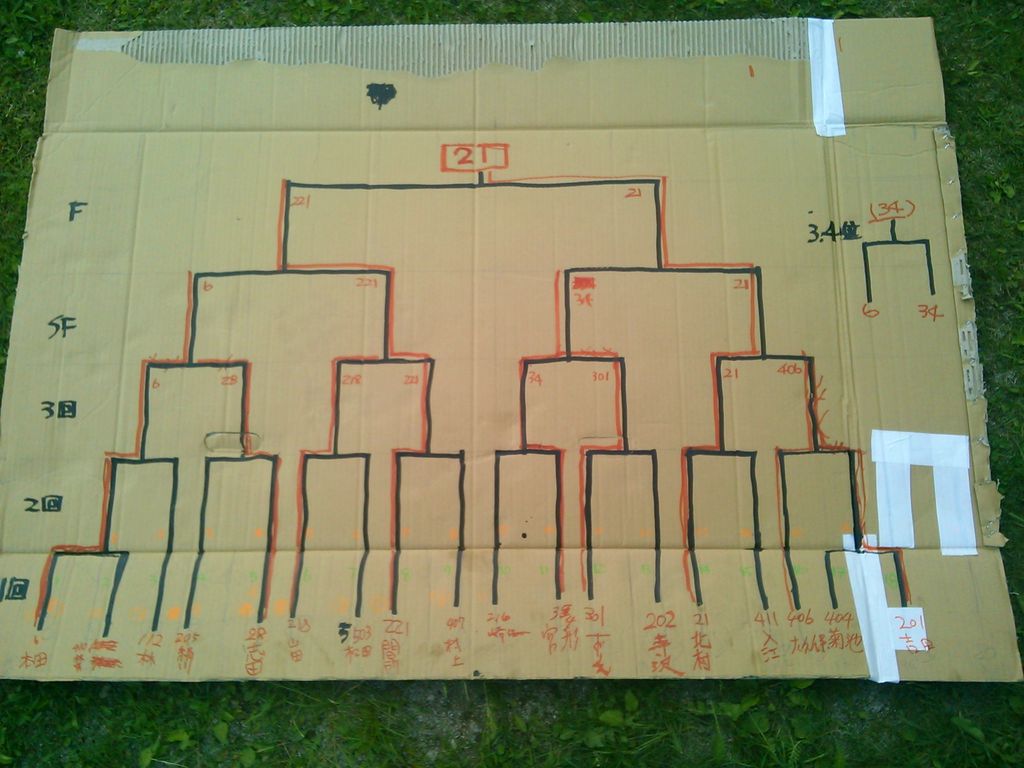 【デュアル・速報】XC＃2 士幌大会 : DoRideリザルト