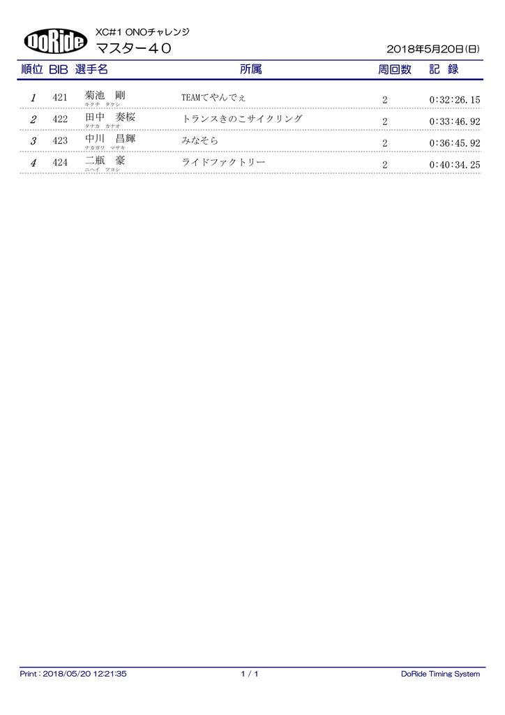 【ﾏｽﾀｰ・ｽﾎﾟｰﾂ・ｳｨﾒﾝ】XC#1 ONOチャレンジリザルト : DoRideリザルト