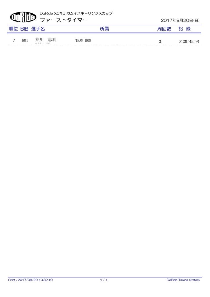 【小学生・ﾌｧｰｽﾄﾀｲﾏｰ】XC#5 カムイスキーリンクスカップ : DoRideリザルト