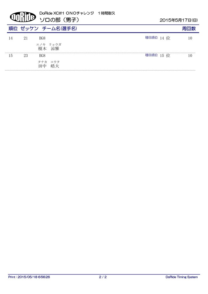 【1時間耐久】XC＃1 ONOチャレンジ : DoRideリザルト