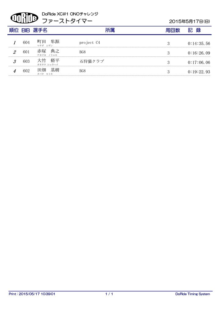 【小学生・ﾌｧｰｽﾄﾀｲﾏｰ】XC＃1 ONOチャレンジ : DoRideリザルト