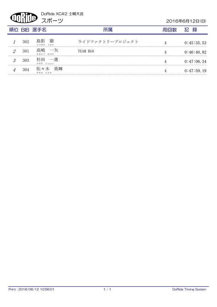 【ｽﾎﾟｰﾂ･ﾏｽﾀｰ･ｳｨﾒﾝ】XC#2 士幌大会リザルト。 : DoRideリザルト