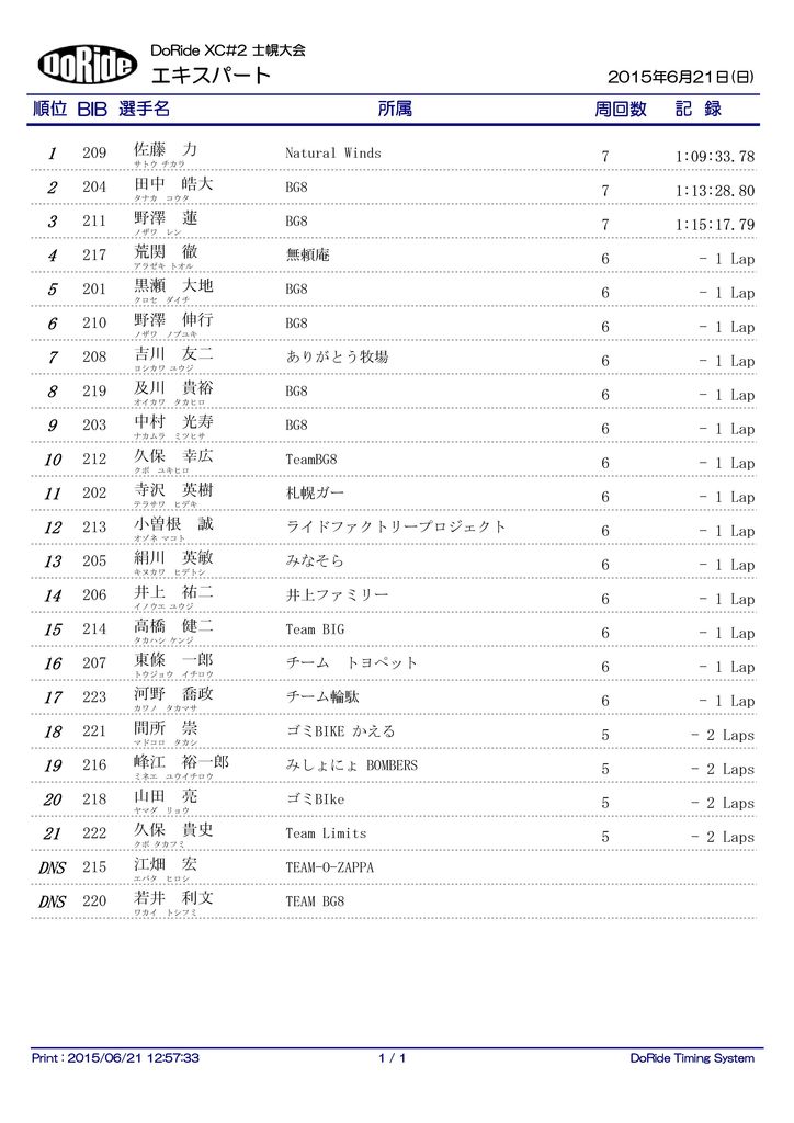 【ｴﾘｰﾄ・ｴｷｽﾊﾟｰﾄ】XC＃2 士幌大会リザルト。 : DoRideリザルト
