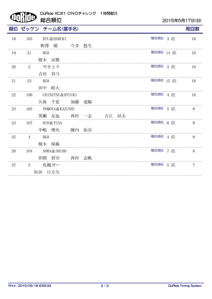 【1時間耐久】XC＃1 ONOチャレンジ : DoRideリザルト