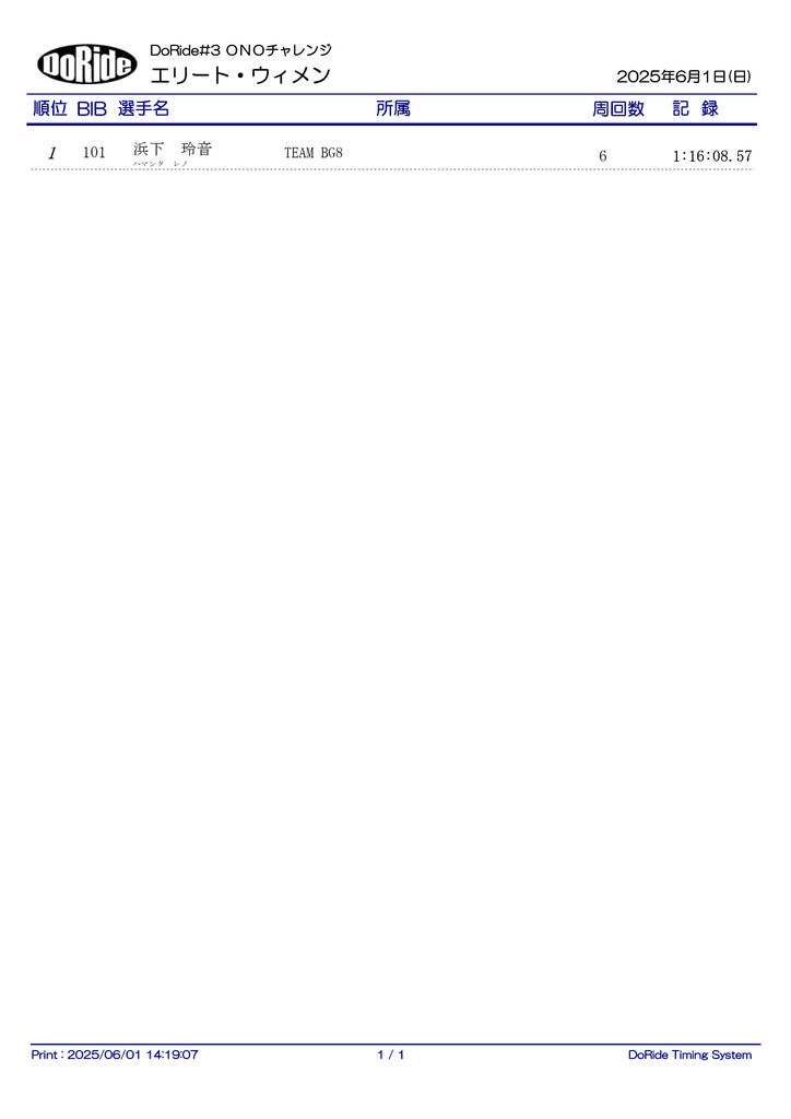 【エリート・エキスパート】ONOチャレンジ : DoRideリザルト