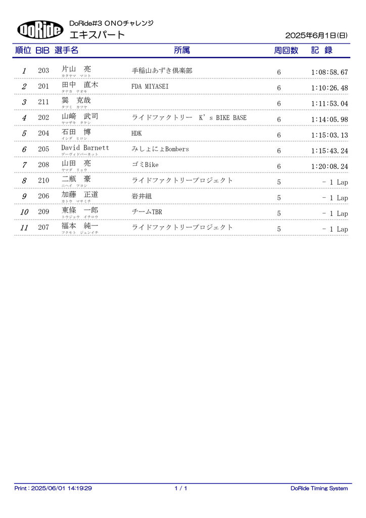 【エリート・エキスパート】ONOチャレンジ : DoRideリザルト