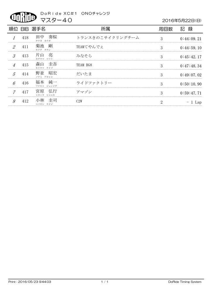 【ｽﾎﾟｰﾂ･ﾏｽﾀｰ･ｳｨﾒﾝ】XC#1 ONOチャレンジ : DoRideリザルト