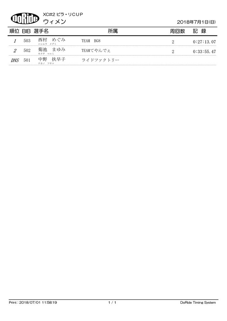 【ﾏｽﾀｰ･ｳｨﾒﾝ】XC#2 ピラ・リカップ : DoRideリザルト