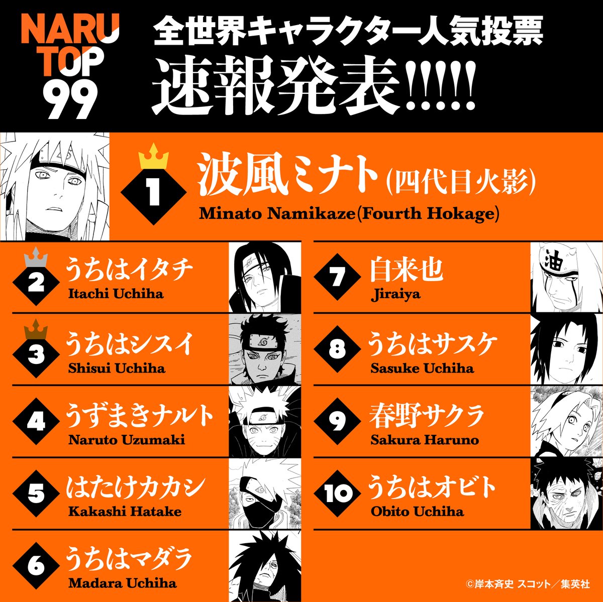 【NARUTO】ナルトの人気投票、うちは一族強すぎて草。あと 封印パンツも発売決定！ : 同人速報