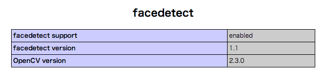 VOYAGE GROUP エンジニアブログ : Apple信者ならFlash使わずPHP拡張face_detectで顔認証するよね