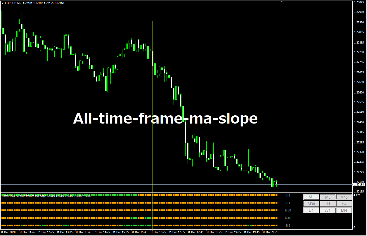 All-time-frame-ma-slope : MT4/MT5 インジケーター倉庫クラウド館