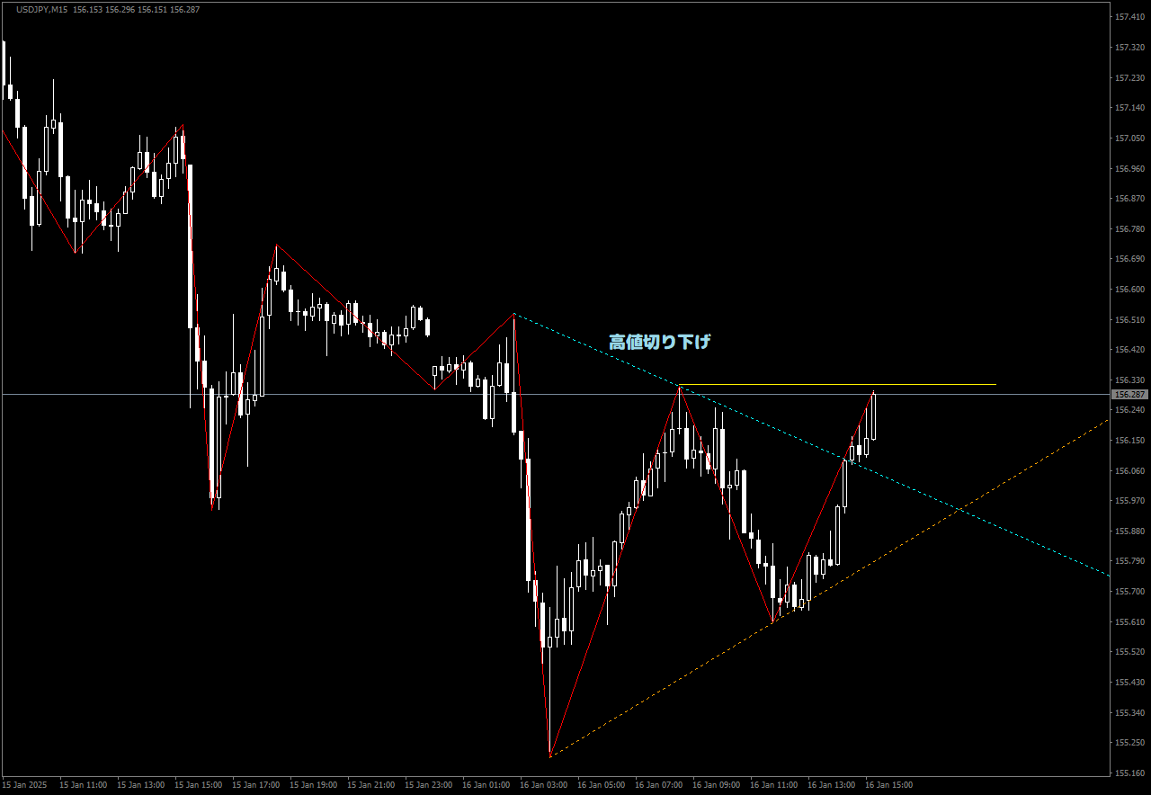 ICHD_Structure_TrendLines_1.1 ※更新 : MT4 インジケーター倉庫 ICHD_Structure_TrendLines_1.1 ※更新 : MT4 インジケーター倉庫