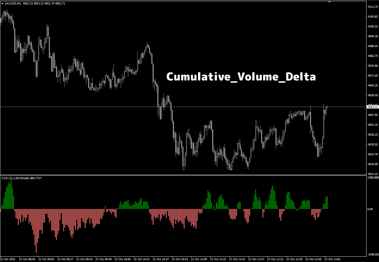 Cumulative_Volume_Delta ＆ CVD Divergence Arrow Alert (iC) : MT4/MT5 ...