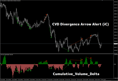 Cumulative_Volume_Delta ＆ CVD Divergence Arrow Alert (iC) : MT4/MT5 ...