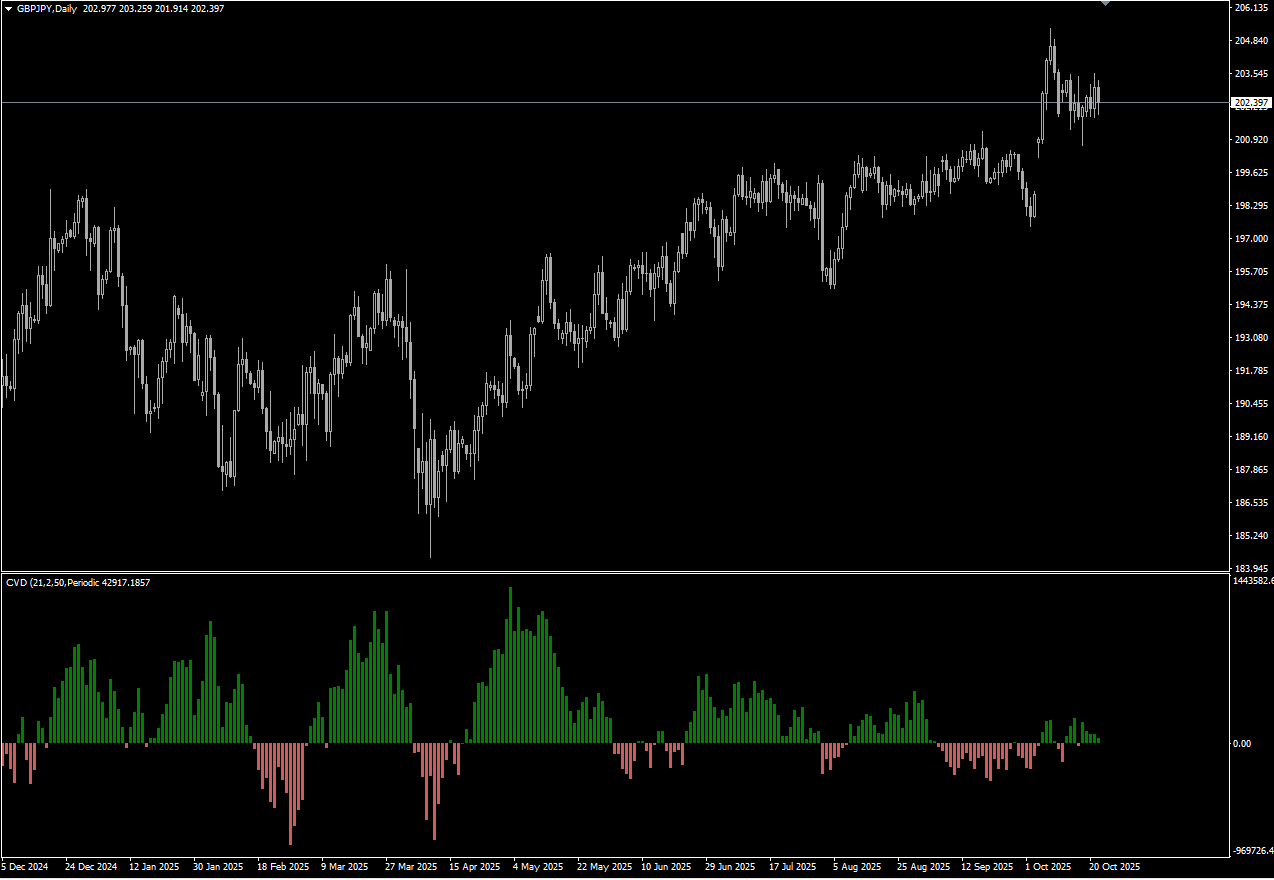 Cumulative_Volume_Delta ＆ CVD Divergence Arrow Alert (iC) : MT4/MT5 ...