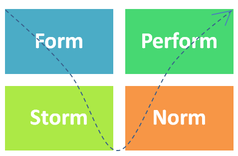 Form, Storm, Norm, Perform : Eduhouse 松戸市五香の英語講師ブログ