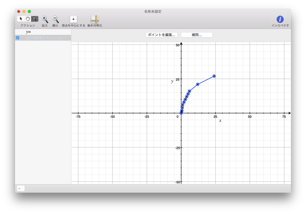 [Mac]Grapherを使ってグラフをプロットする : 永遠日誌