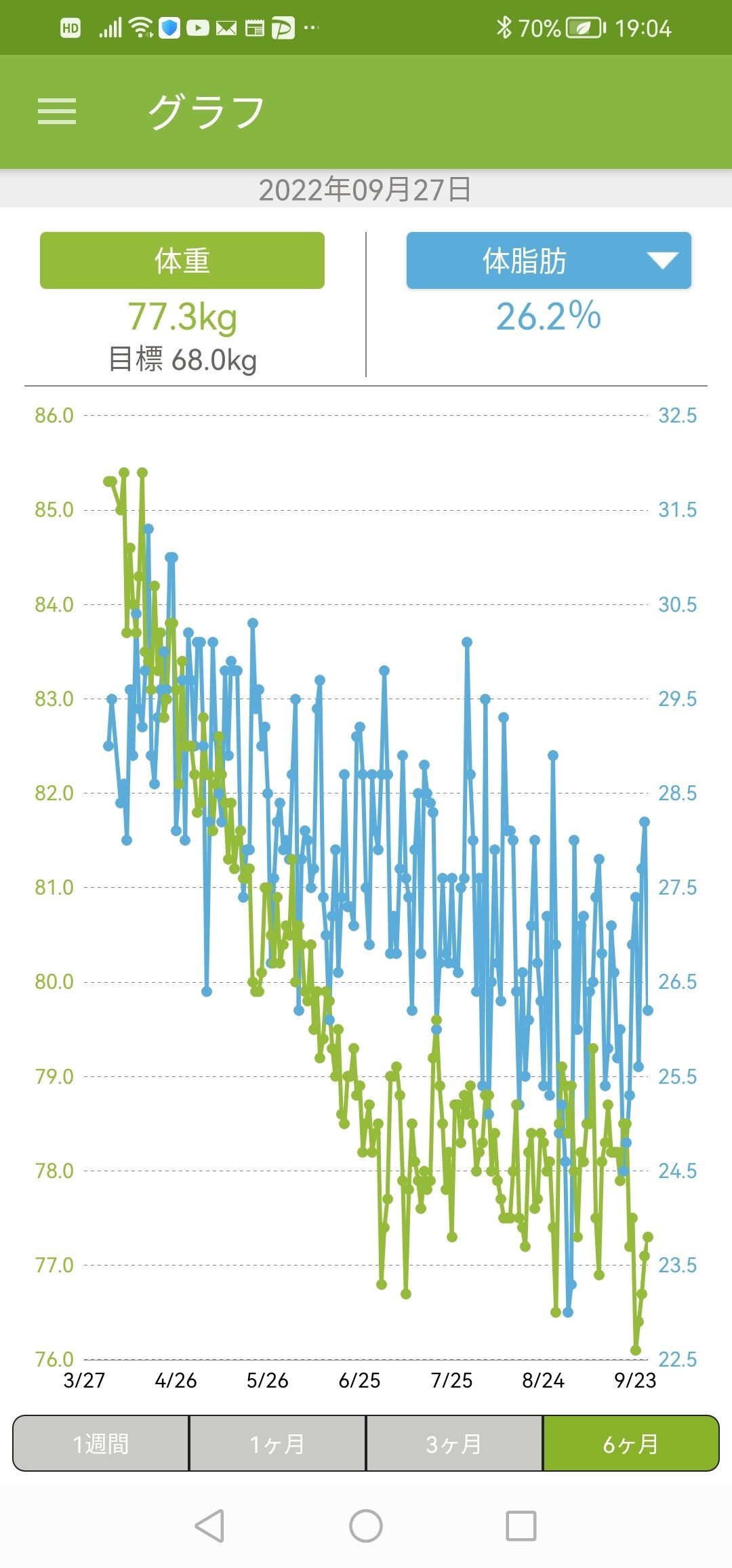 ダイエット おすすめアプリ あすけん レコーディングダイエット オムロンの体重計 : よもやまダイエットブログ3
