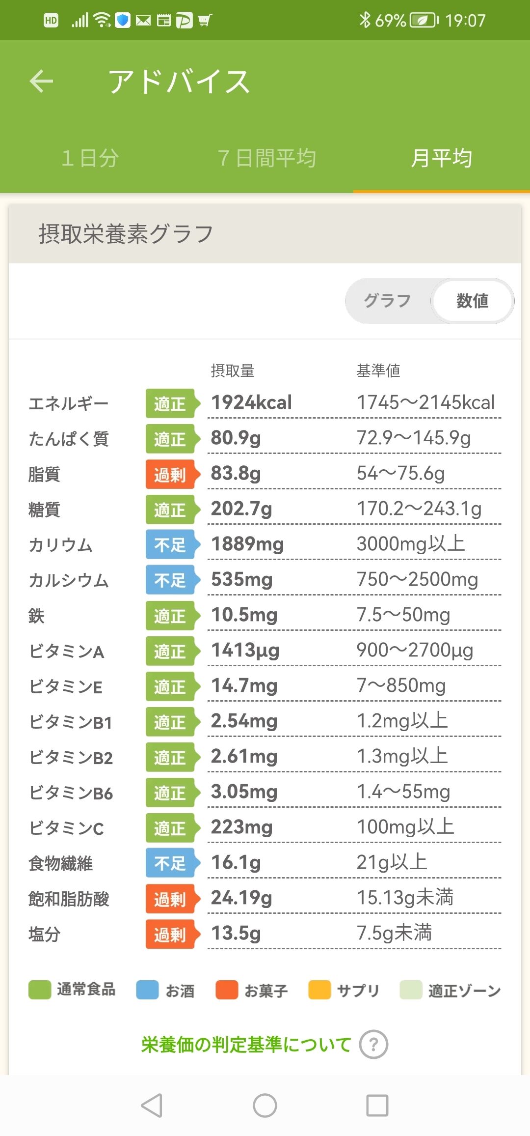 ダイエット おすすめアプリ あすけん レコーディングダイエット オムロンの体重計 : よもやまダイエットブログ3