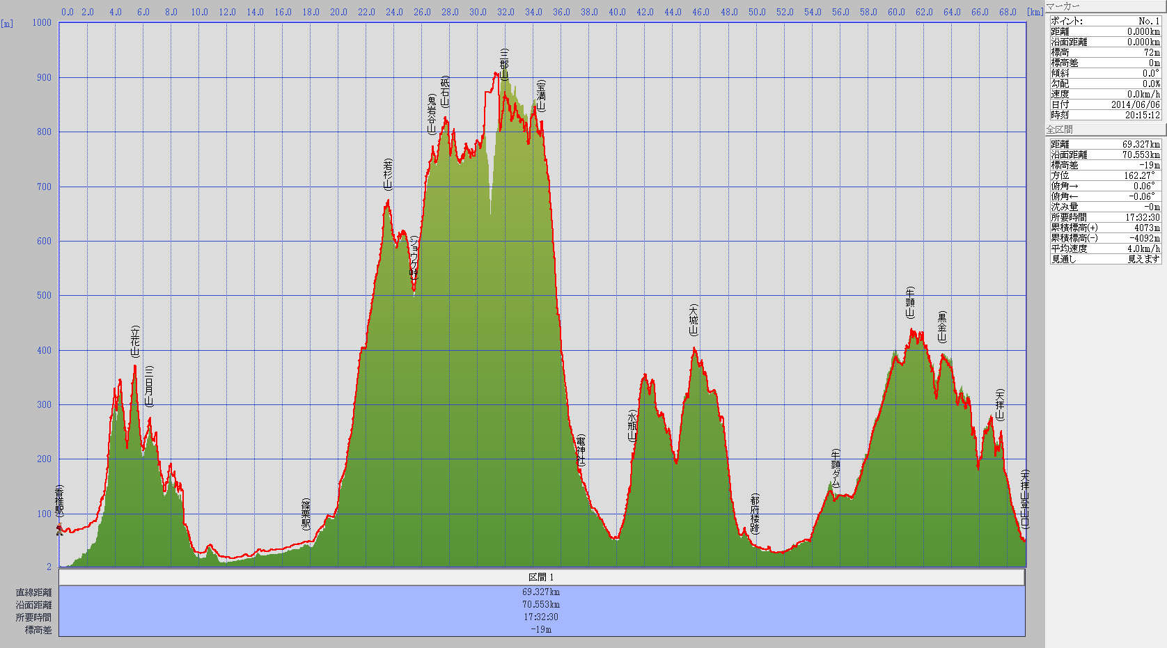 エロビス氏の気ままにfunride : KDUF