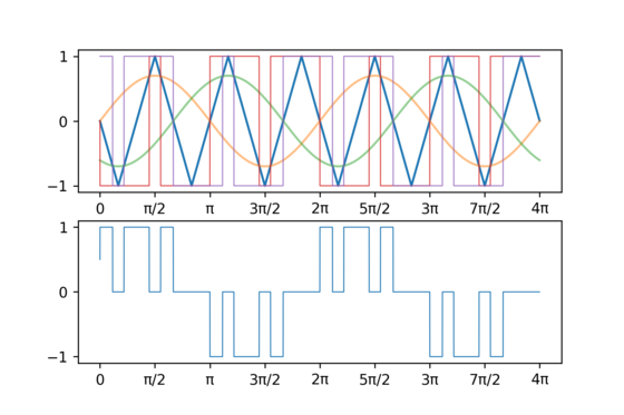 VVVFのプログラムを考える① : でんじほう Electronics