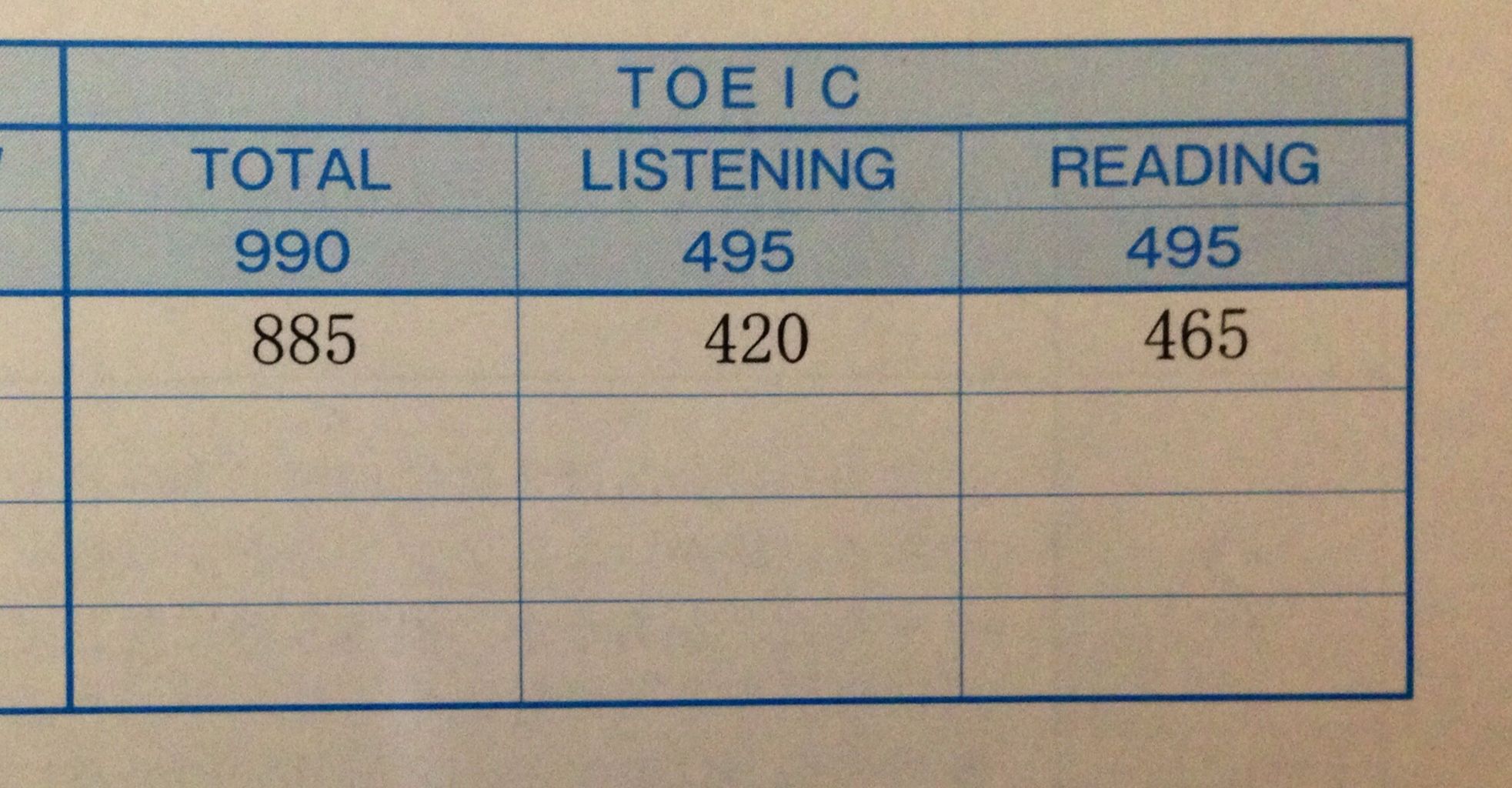 中年サラリーマンのTOEIC・TOEFL・英検戦記！ : 【TOEIC】結果報告。スコア885でした。