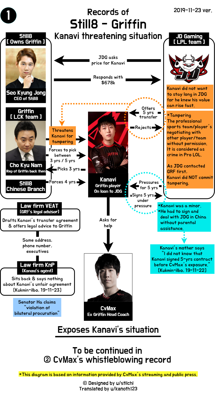 【LOL】cvmax事件まとめ【reddit】 : GG速報@esports_5chまとめ