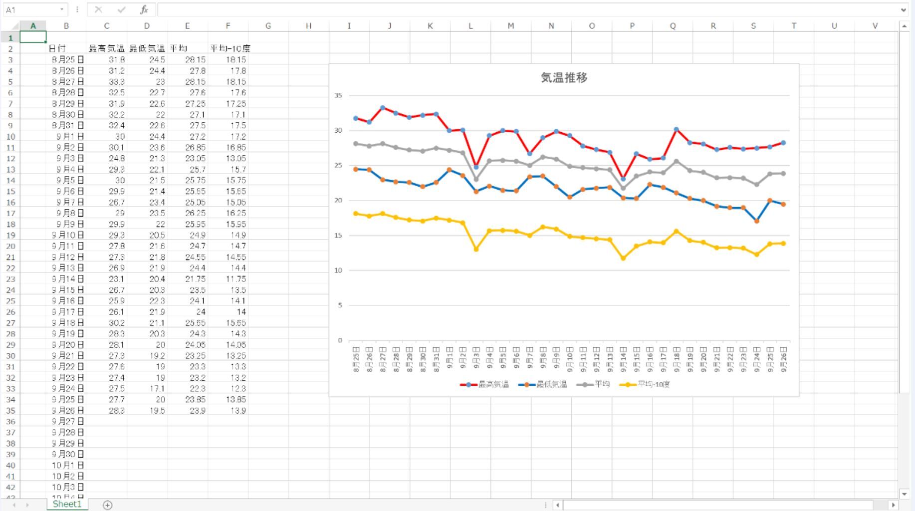 さあて稲刈りはいつしたものか : ettomio ニュース斜め読み