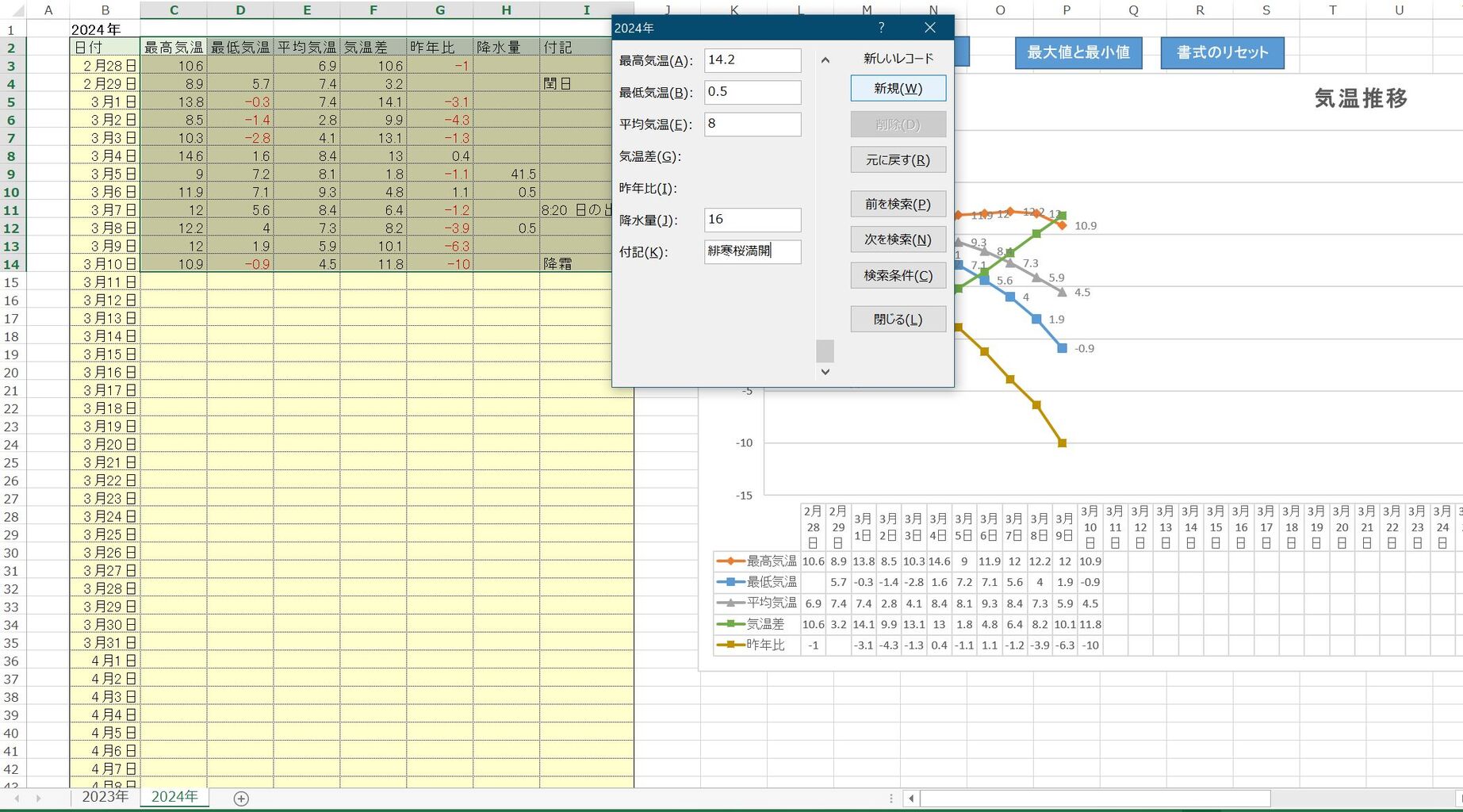 このまちでこんな事するものは居ない いや、ただの自己満足 : ettomio ニュース斜め読み