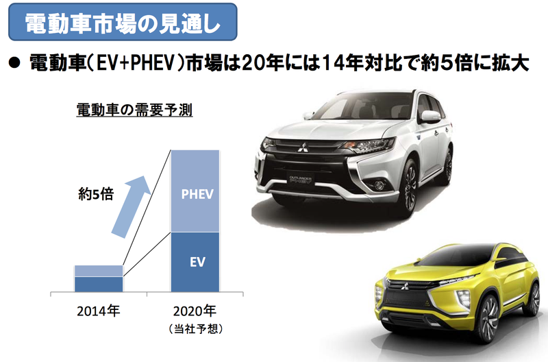 三菱 次期RVRにEVを導入 : 電気自動車ニュース