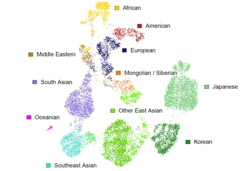 2023年 サンプル数1.4万 A whole-genome reference panel of 14,393 individuals ...