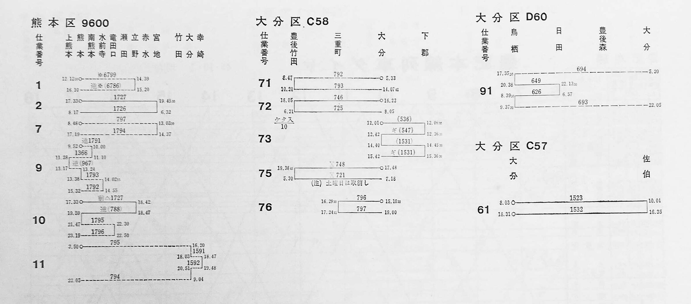 D6065 最後に出会ったD60 大分運転所 1971年5月 : G鉄グラフィティ