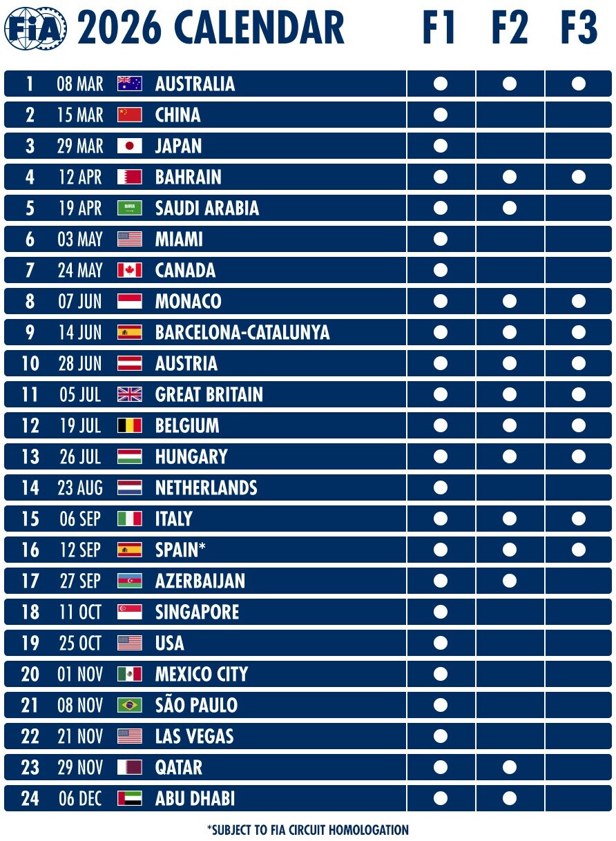 2026年F2カレンダー / 2026年F3カレンダー : F1通信jp