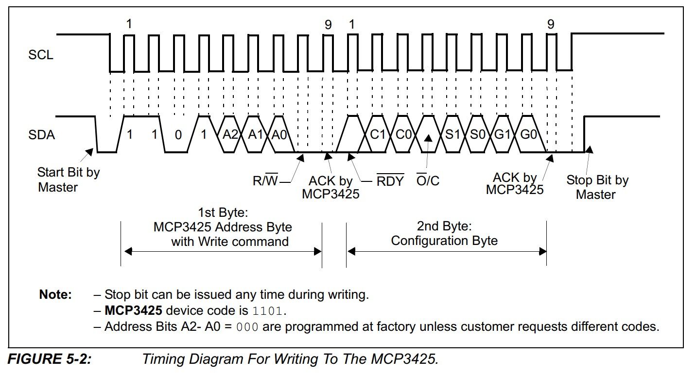 I2CとSMBusについて : ブログ内用語の補足