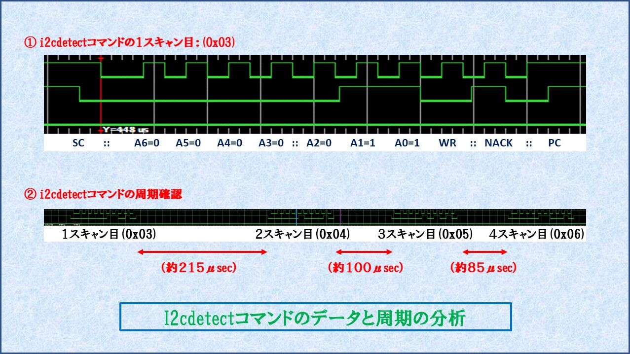 20231003．「Raspberry Pi Zero 2W」でVL53L1Xを2個使い : ラジコンをラズパイでROS制御