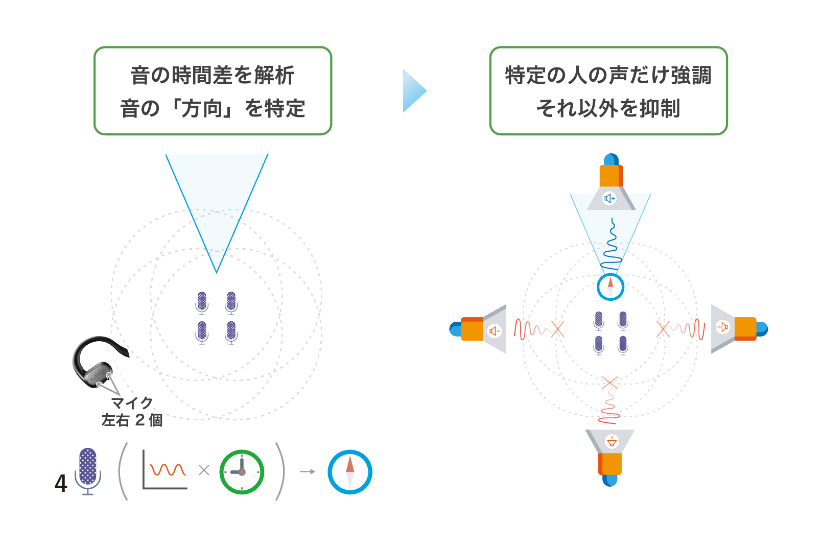 [GREENFUNDING] freecle able plus / 通話時の騒音を97%カットでテレワークに活躍しそう : 狐丸の「これ買ってみました」