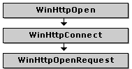 WinHTTP の HINTERNET ハンドル : FENIX-PC