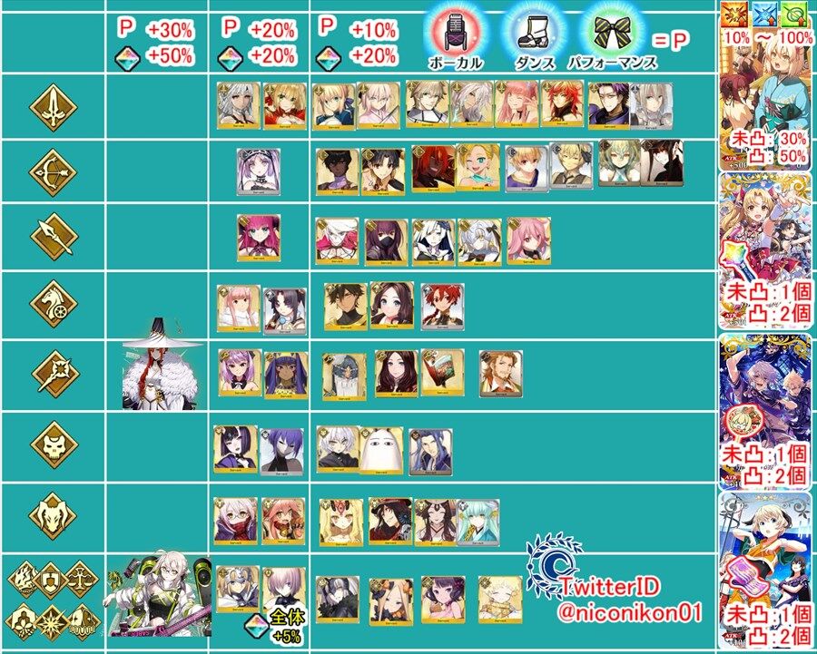 【FGO】第一節クリアまでの周回効率がいい場所まとめ！！ 歯車と証落ちてくれるのありがてぇ : FGOまとめ カルデア速報