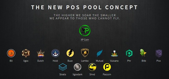 【実績公開】「Simple Pos Pool」に5万XPを入れてみた結果。登録・使い方なども。 : 影絵の木の葉 ゲーム(特にフリーゲーム)/音楽/文学 等のレビューと感想