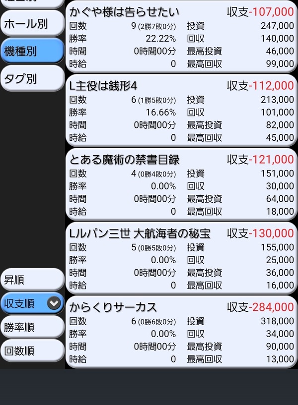 スロ板-RUSH : SANKYOのスマスロは何故こんなにも需要があるのか？