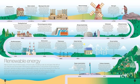 Smithsonian Timelines of Everything: From Woolly Mammoths to World Wars ...