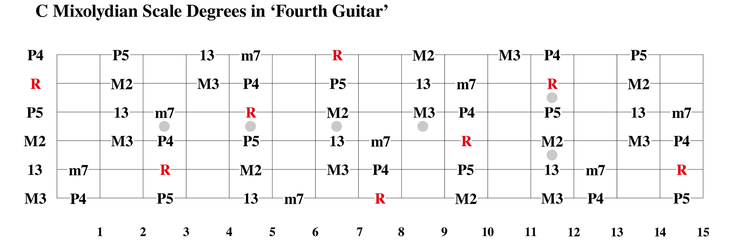 フォースギター