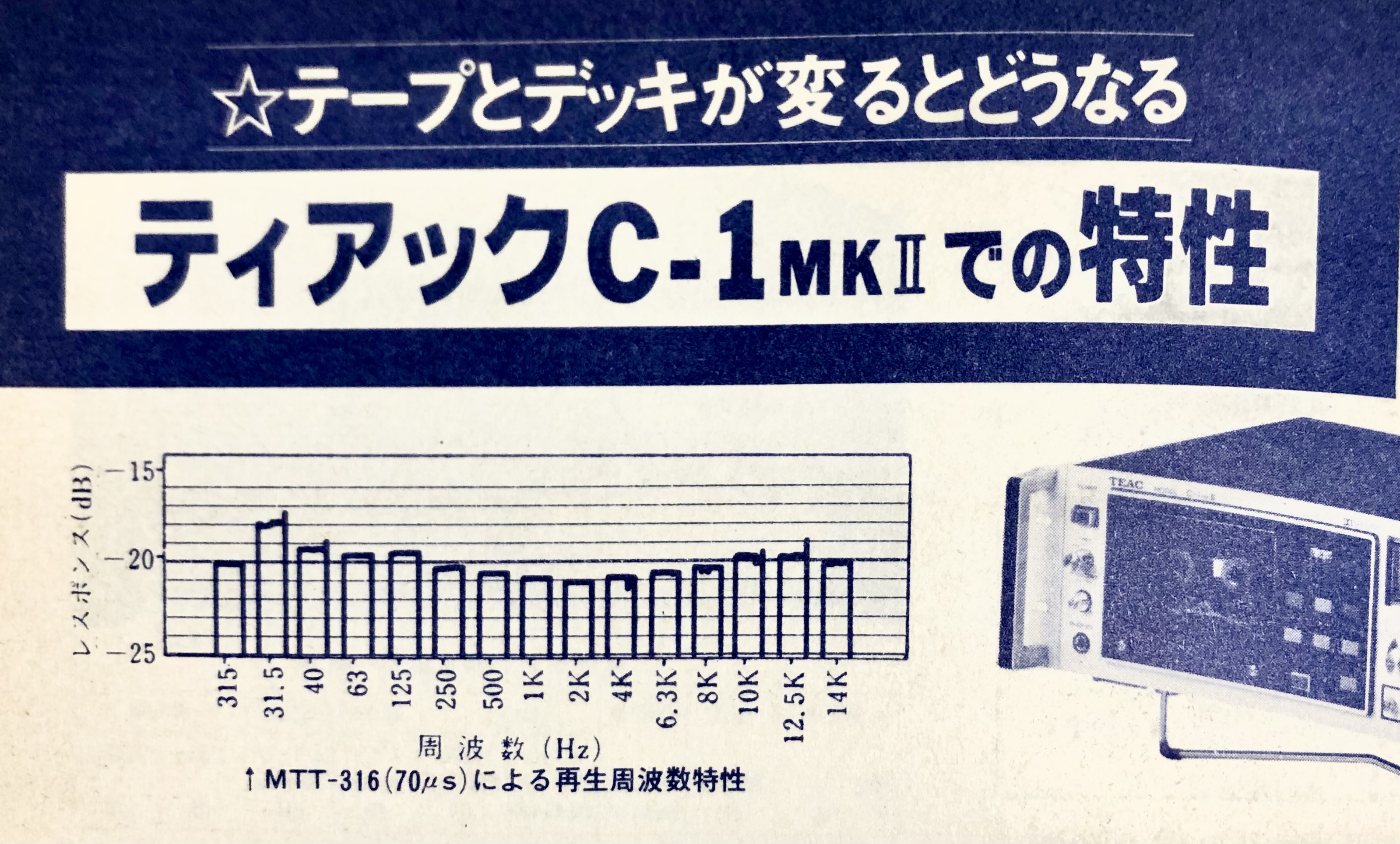 TEAC C-1Mk2 メンテ始末記：その16「再生イコライザー」 : 今どきカセットデッキでいいですか？