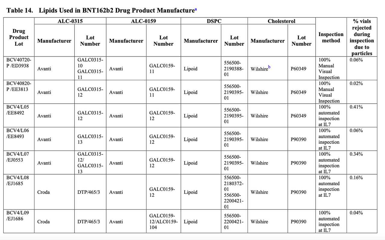 医学部の勉強 分子病理学 予備 : Q10 COVID-19 Vaccine (BNT162, PF-07302048) BB-IND 1